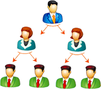 Chương trình tiếp thị liên kết Affiliate